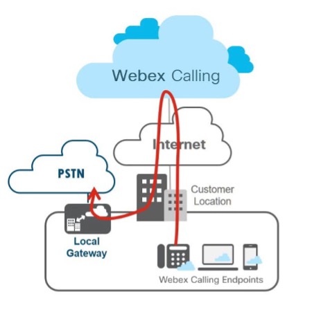 Why Webex Calling is the Ultimate Cloud Calling Solution? – Crystal ...